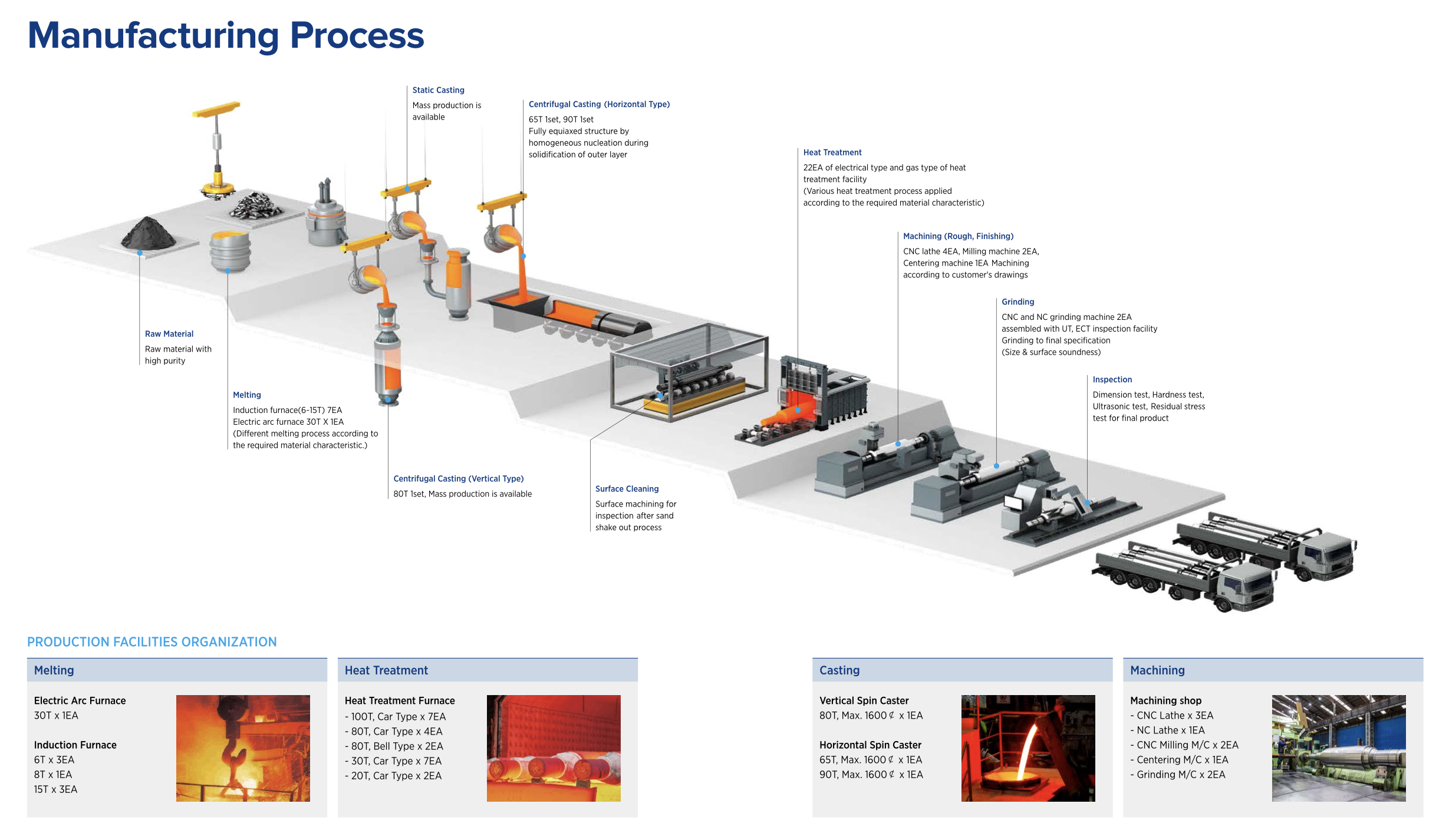 Casting Rolls - 정일네트워크